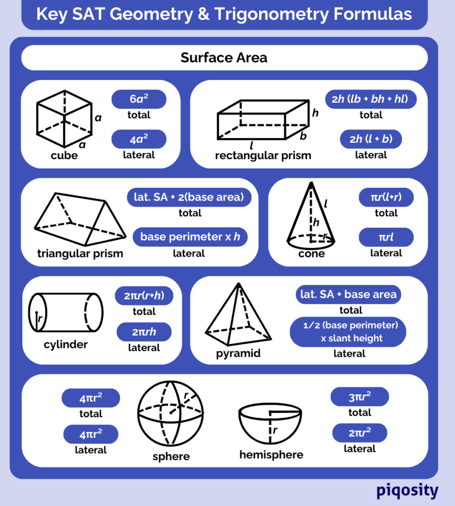 The Digital SAT Formula Sheet: What's On It, and What Isn't?